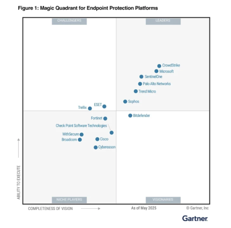 SentinelOne: A Leader in the 2025 Gartner Magic Quadrant for Endpoint Protection